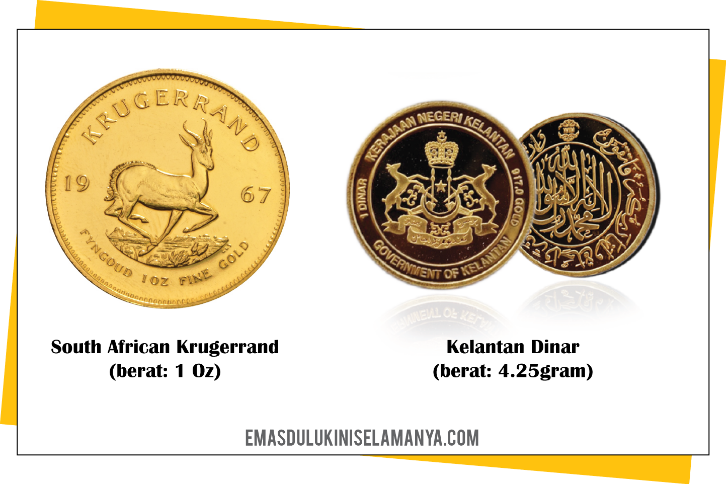 D.I.N.A.R: Kisah Kebangkitan Duit Emas Tamadun Islam Yang Dilupakan – EDKS