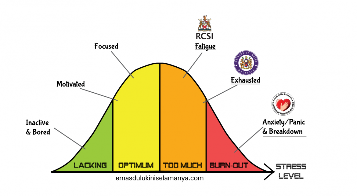 Throwback: Mengapa saya berhenti kerja kerajaan? (Part 1) – EDKS